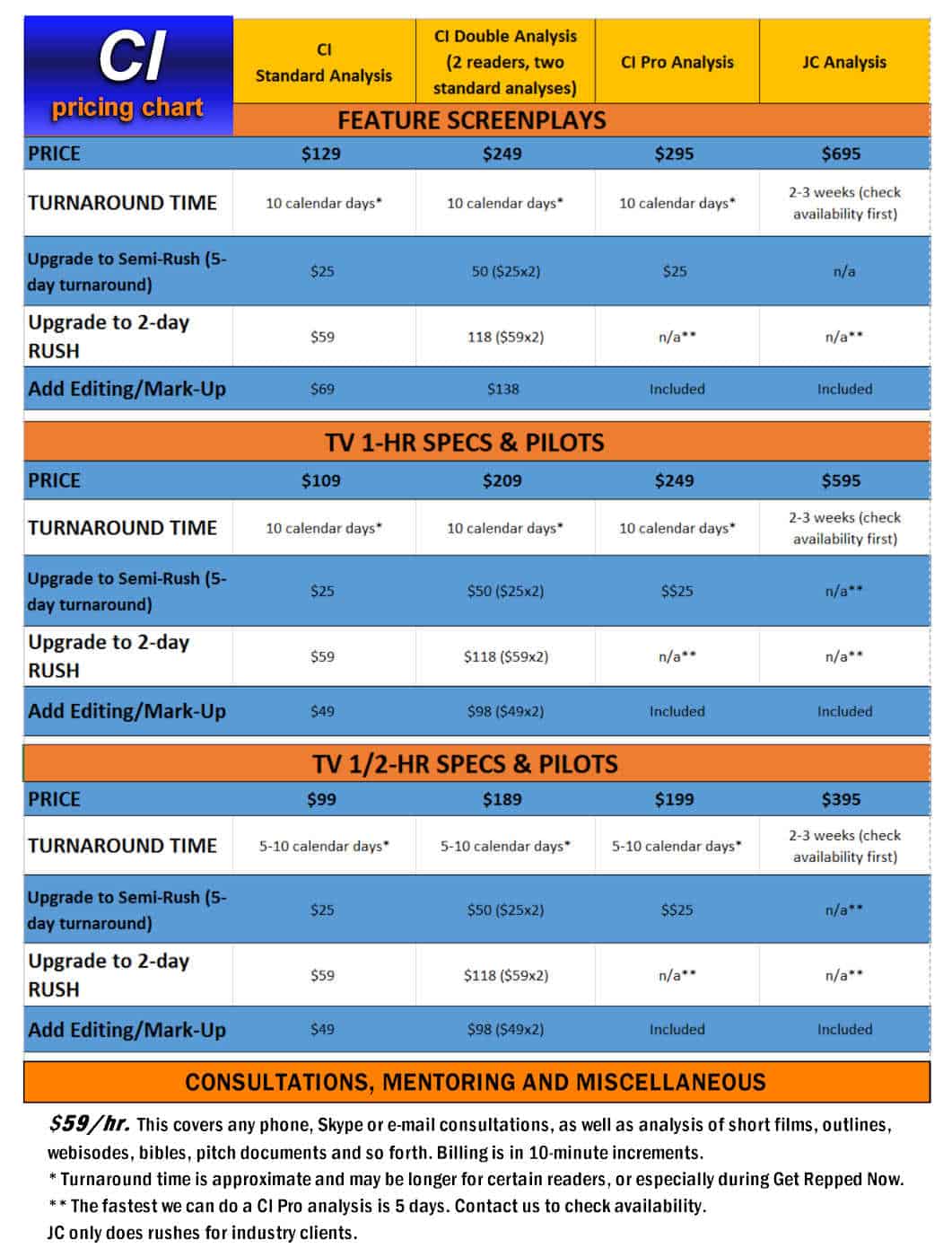 Service Fees: Screenwriter Services